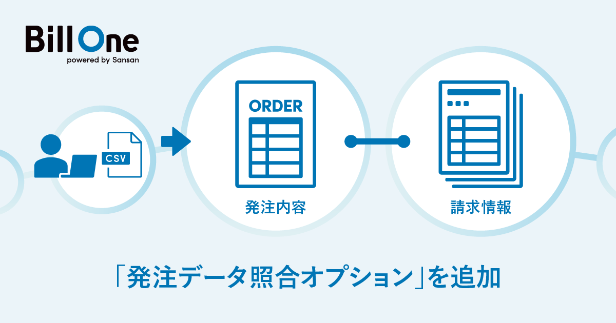 Sansan Bill Oneが「発注データ照合オプション」を提供開始 - OAライフ