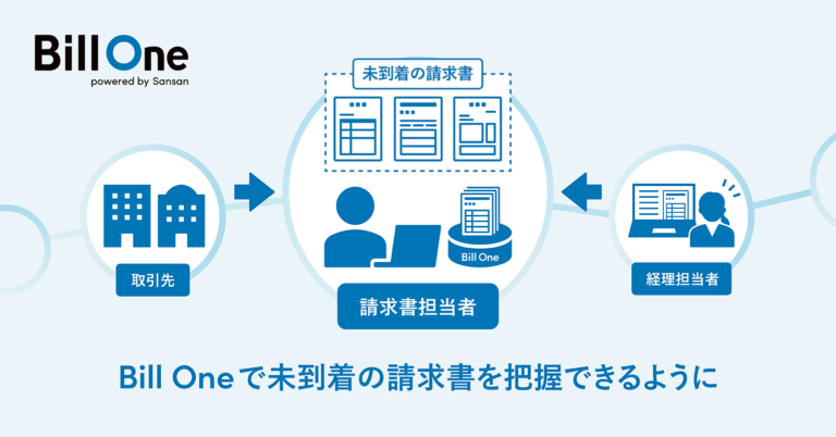 Sansan Bill Oneに未到着の請求書を可視化する「到着管理機能」 AI活用し請求書の到着日を予測 - OAライフ